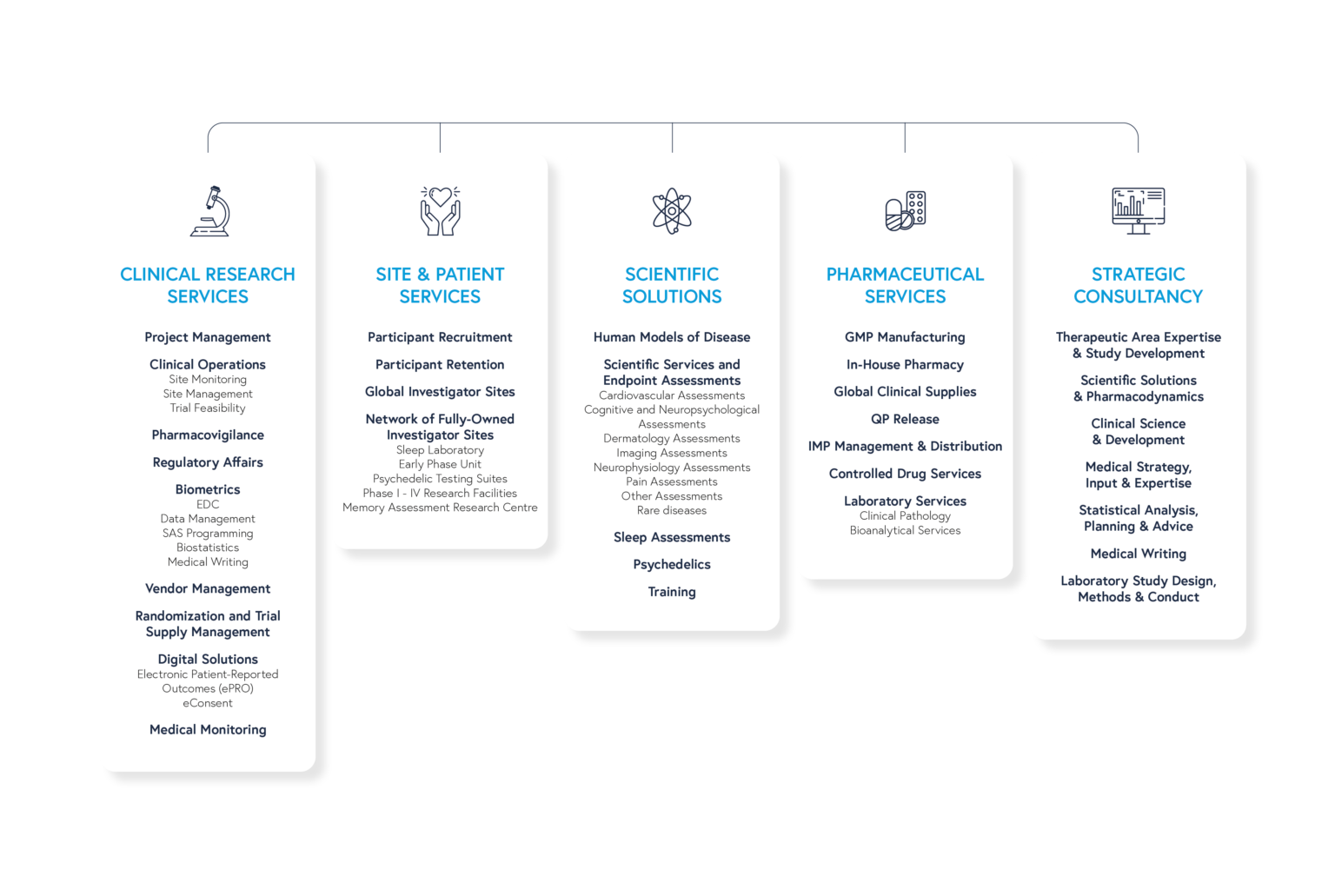 About MAC Clinical Research - Contract Research Organisation