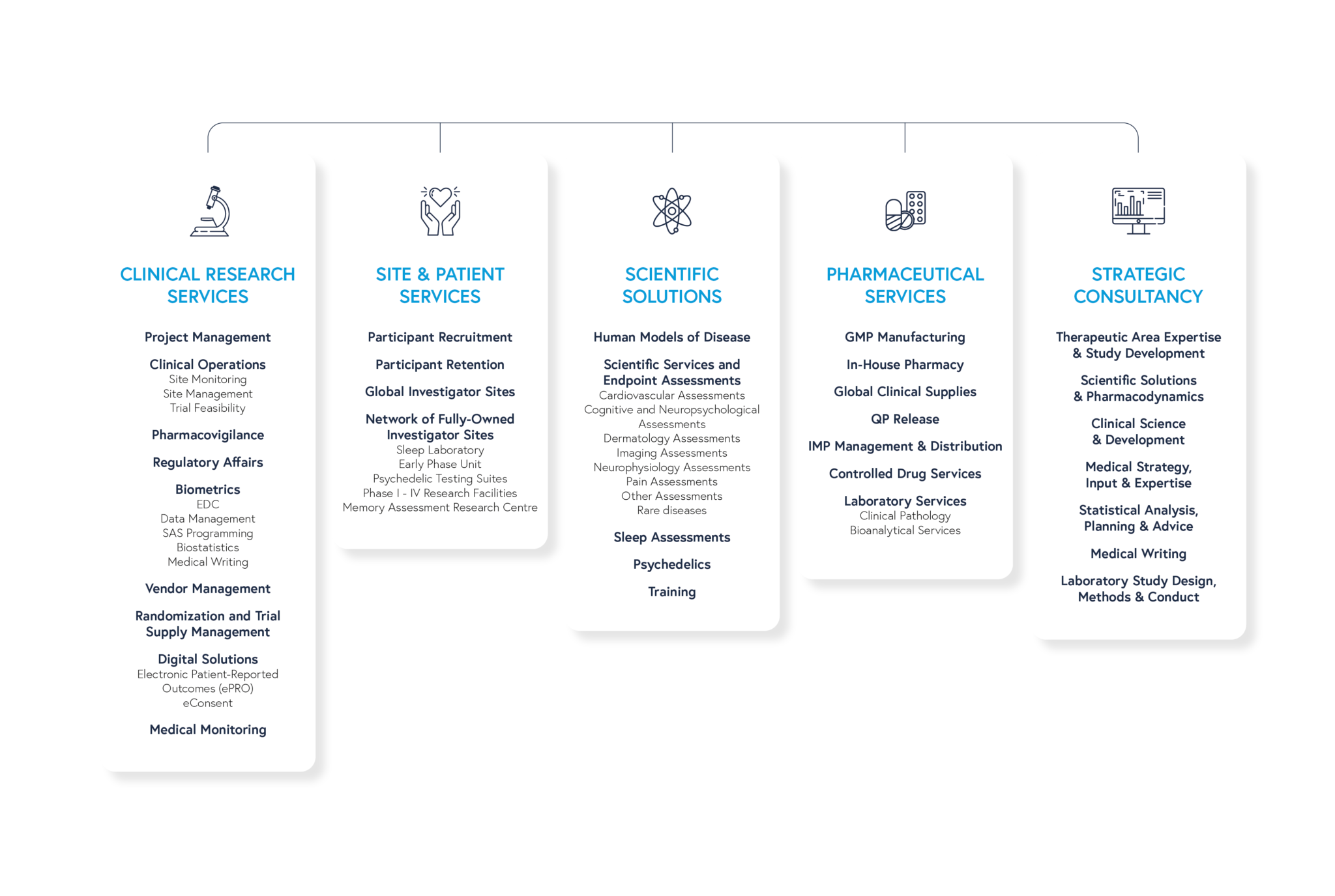 About MAC Clinical Research - Contract Research Organisation