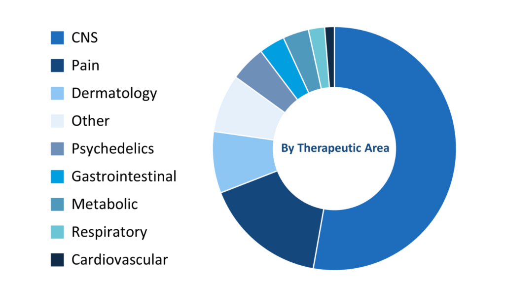MAC - Full Service CRO - Clinical Trials Site Network